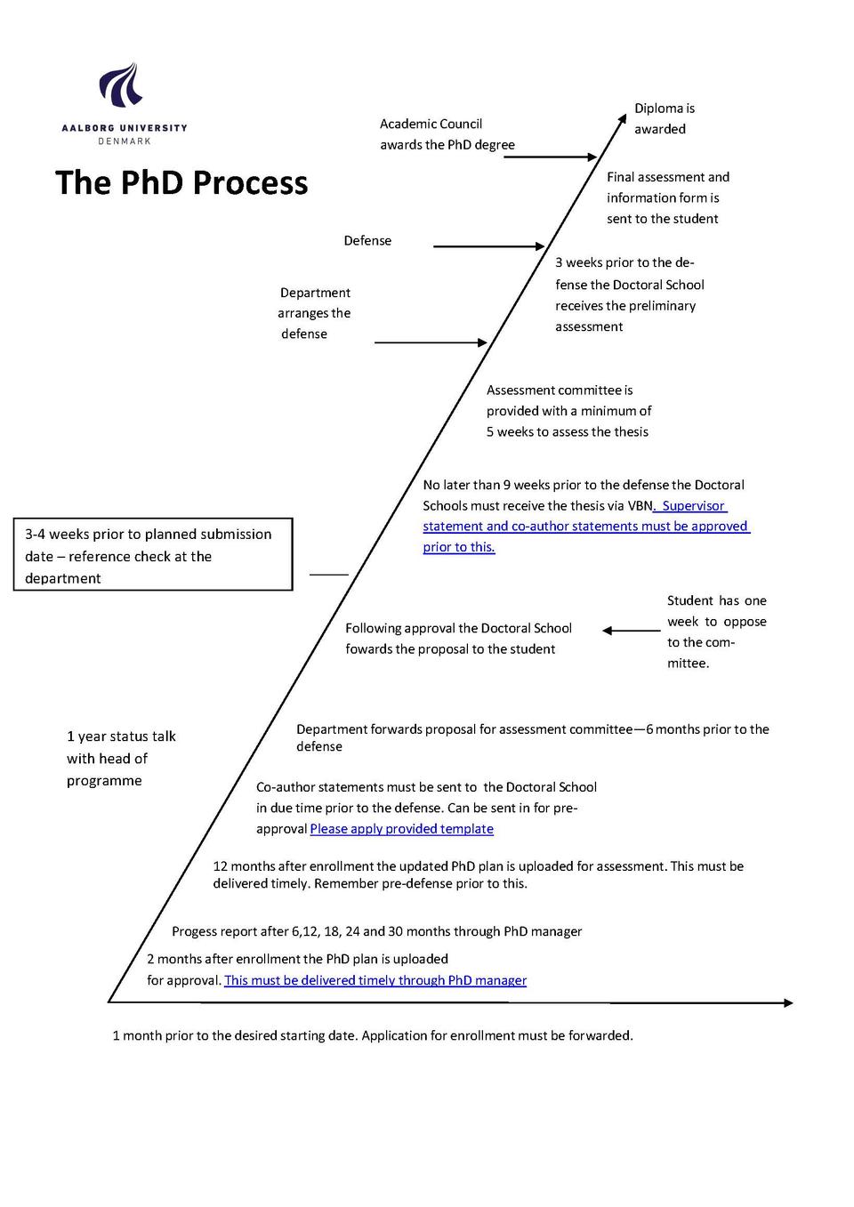 For Current PhD Students - Aalborg University